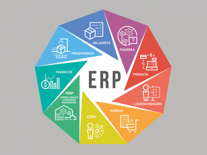 Zbog čega je ERP-u potreban efikasan DMS sustav? - Inpro d.o.o.